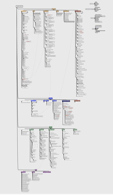 The Key Principles of Information Architecture & UX Design