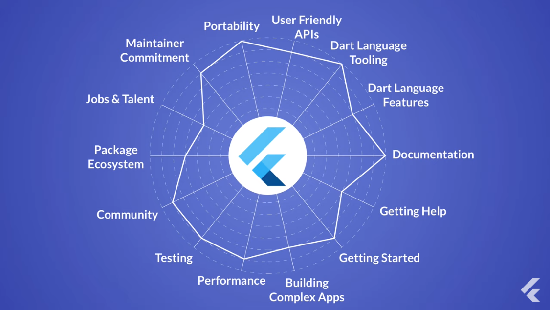 Hiring Flutter Developers - Top Tips and Recommendations Hiring Flutter Developers - Top Tips and Recommendations