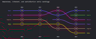 React.js Trends for 2020