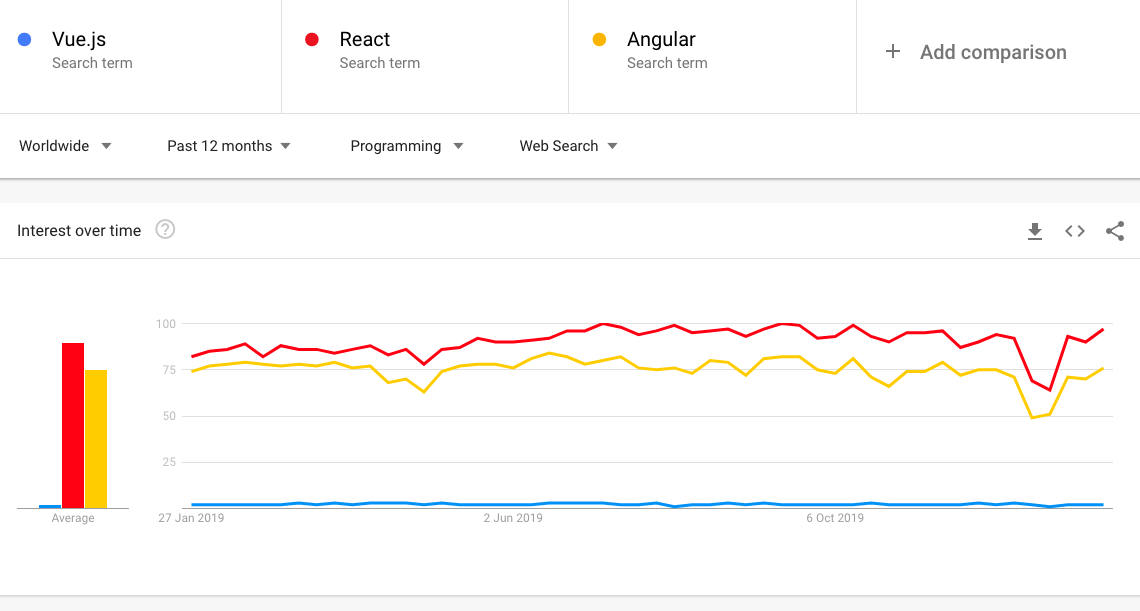 React.js Trends for 2020